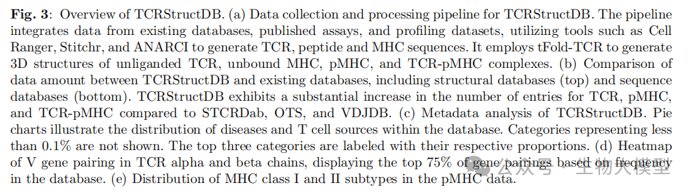 AI大模型赋能免疫系统研究：腾讯推出tFold-TCR，实现T细胞受体-抗原复合物的快速精准建模 - 知乎