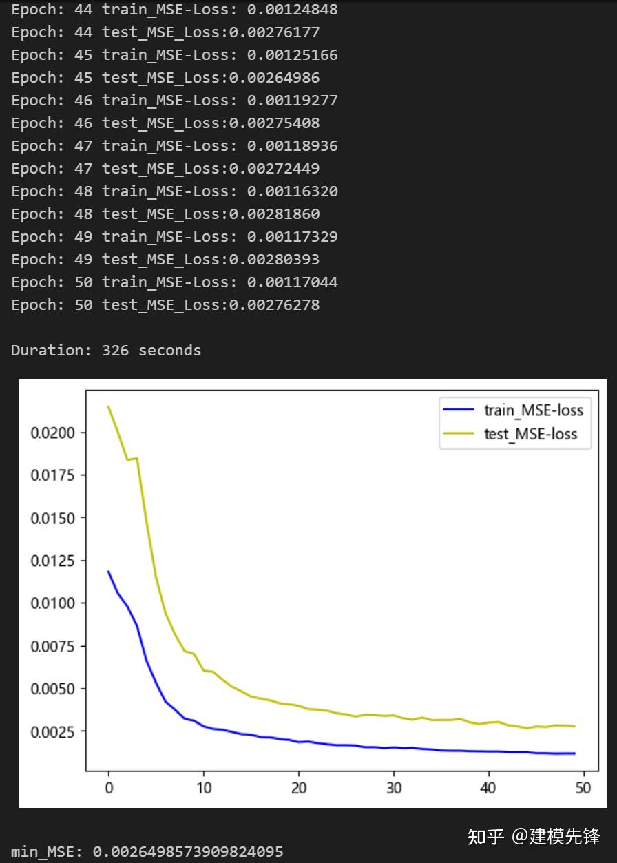 风速预测（八）VMD-CNN-Transformer预测模型 - 知乎