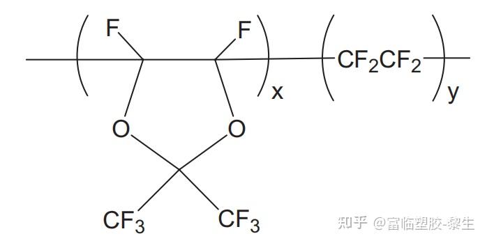 光刻的抗反射涂层ARC、TARC、BARC、DARC的区别？ - 知乎