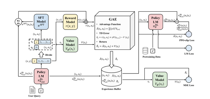论文阅读-MOSS-RLHF：PPO - 知乎