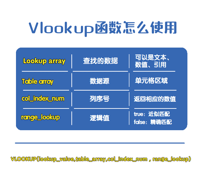 VLookup函数怎么用？详细解析 - 知乎