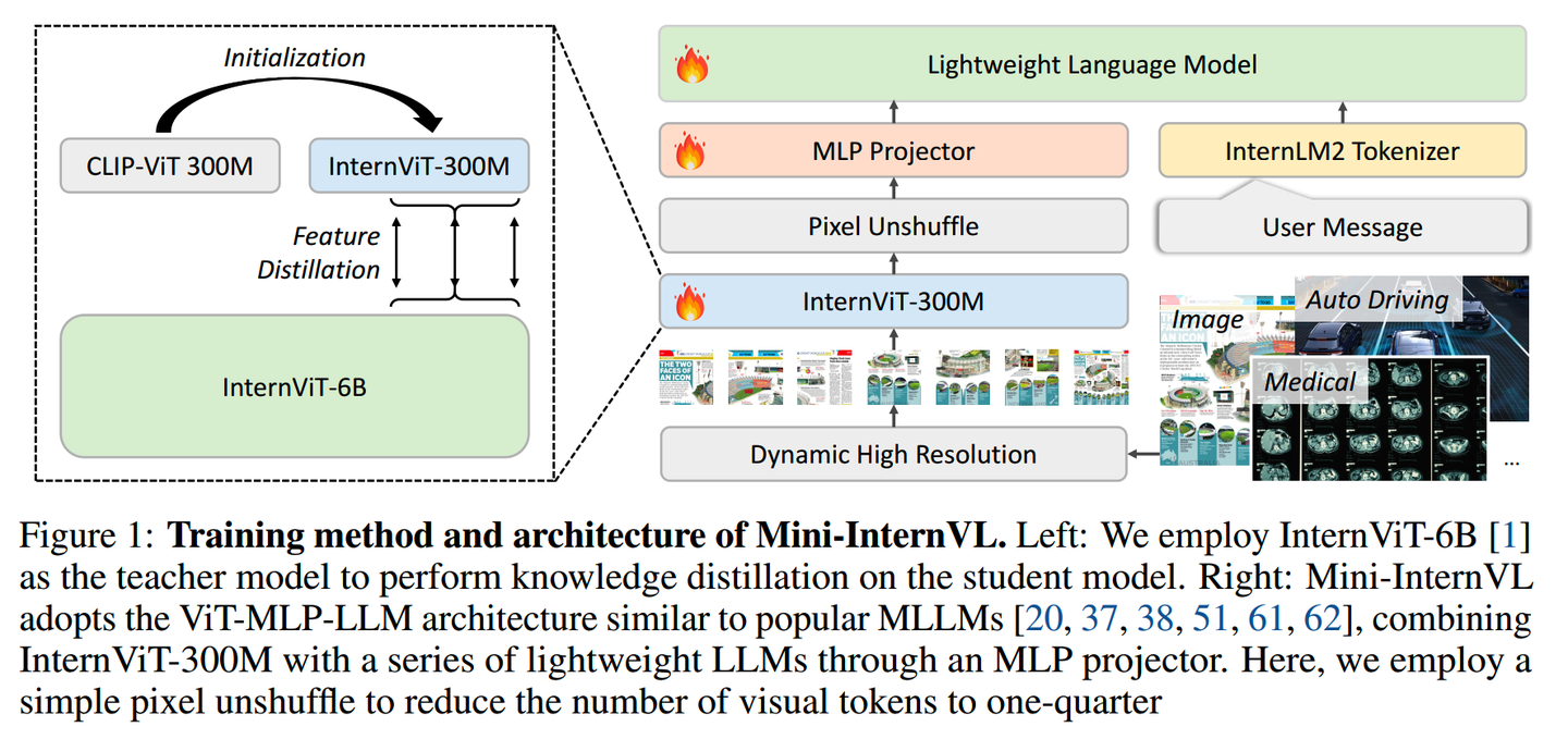 多模态入门(五)--InternVL系列 - 知乎