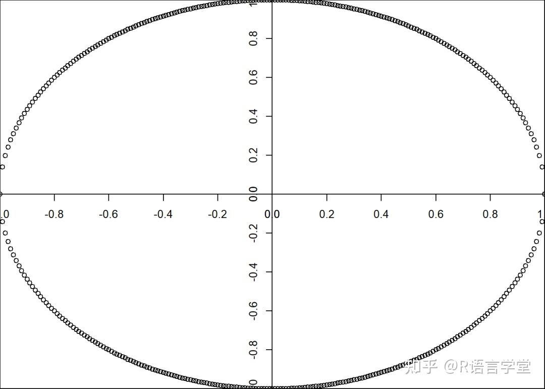 graphics | 基础绘图系统的拼图方法之三：使用mfrow、mfcol参数和layout函数 - 知乎