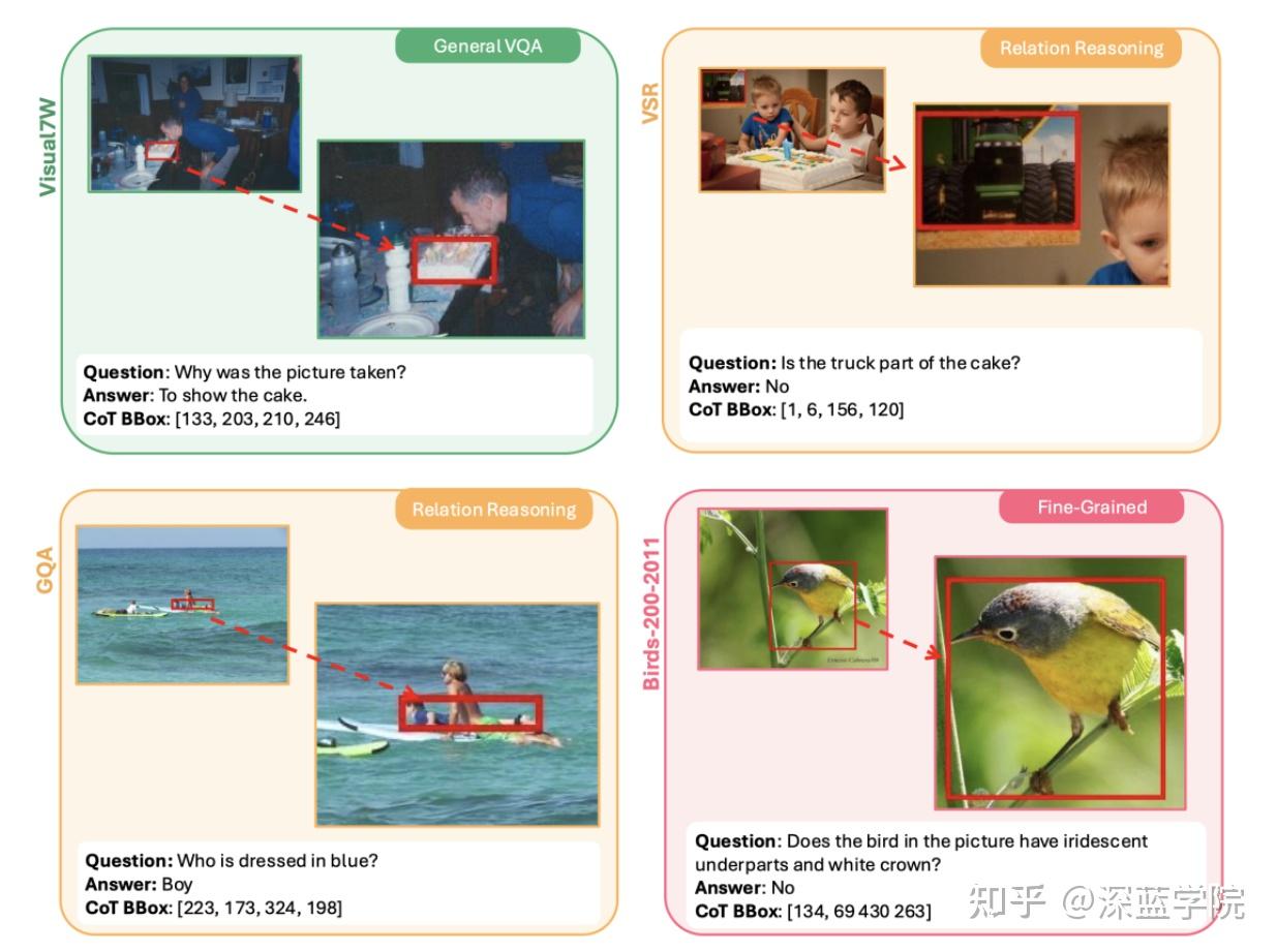 Visual CoT：解锁视觉链式思维推理的潜能 - 知乎