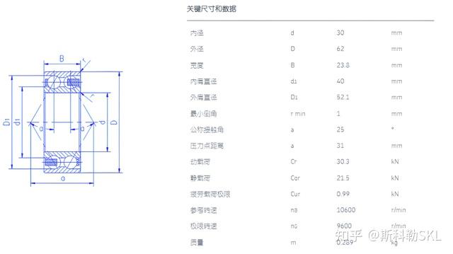 3206轴承尺寸参数 - 知乎