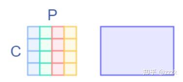 百度团队新作：Spatial Shift MLP - 知乎