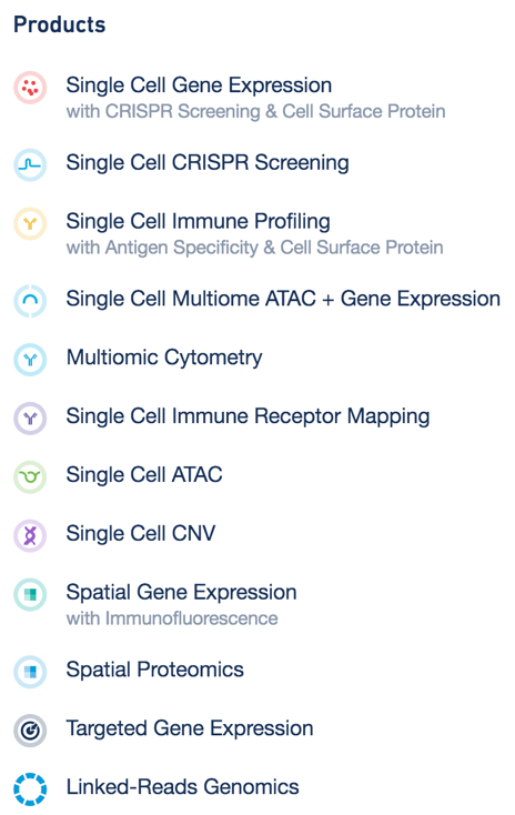 10x Genomics两个月内收购两家初创公司，原位测序或将成为研究及诊断的必要手段 - 知乎