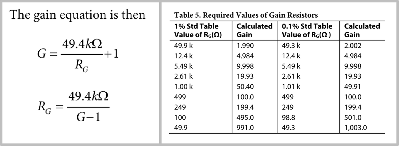经典仪表放大器 AD620 及其模组 - 知乎