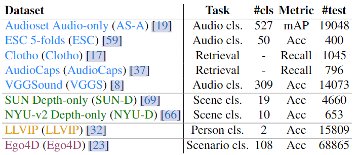多模态超详细解读 (十一)：ImageBind：图像配对数据绑定6种模态 - 知乎