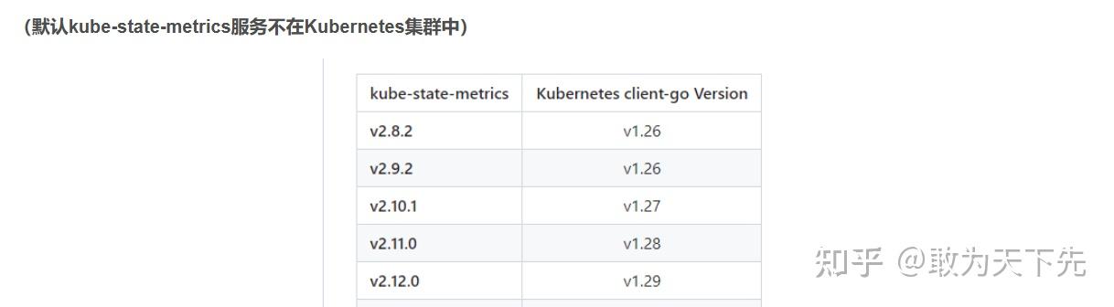 Kubernetes安装kube-state-metrics - 知乎