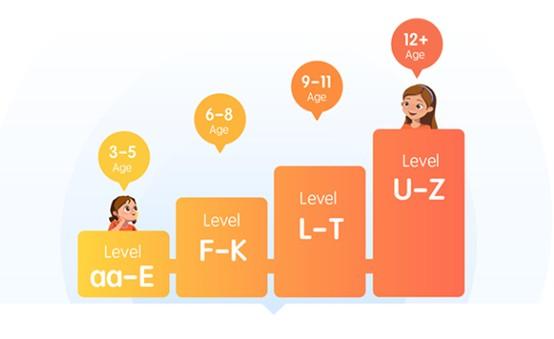 ABCreading怎么样？分级阅读效果好吗？ - 知乎