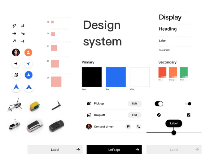 如何从0-1建立一套设计系统 - 知乎