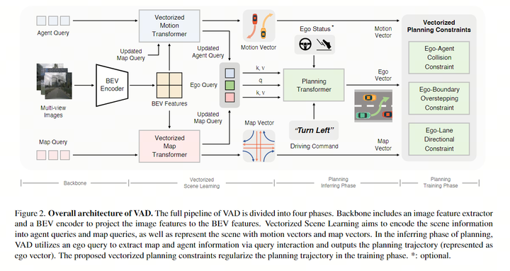 VAD: Vectorized Scene Representation for Efficient Autonomous Driving - 知乎