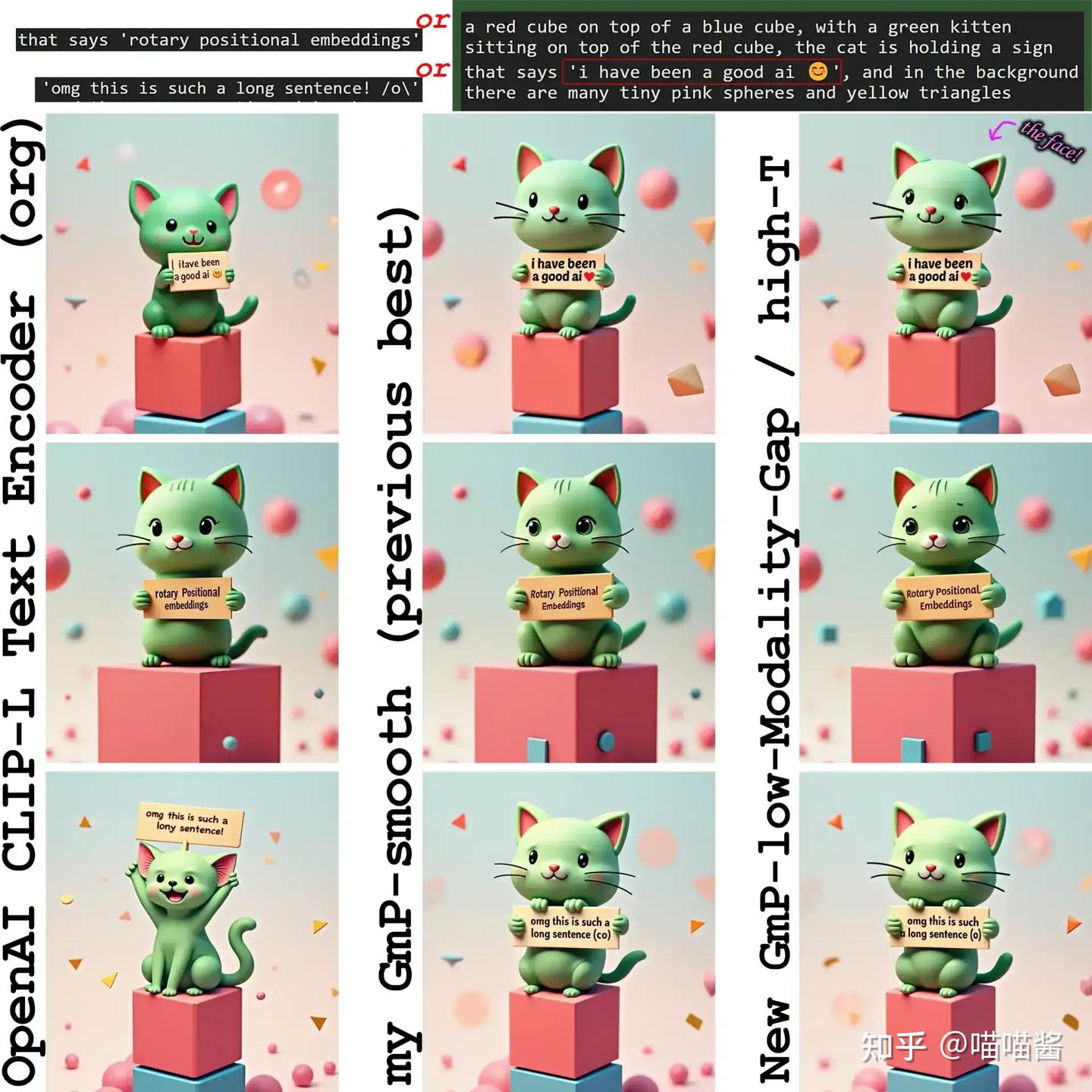 Flux.1迎来全新优化CLIP-L模型：提升图像生成新高度 - 知乎