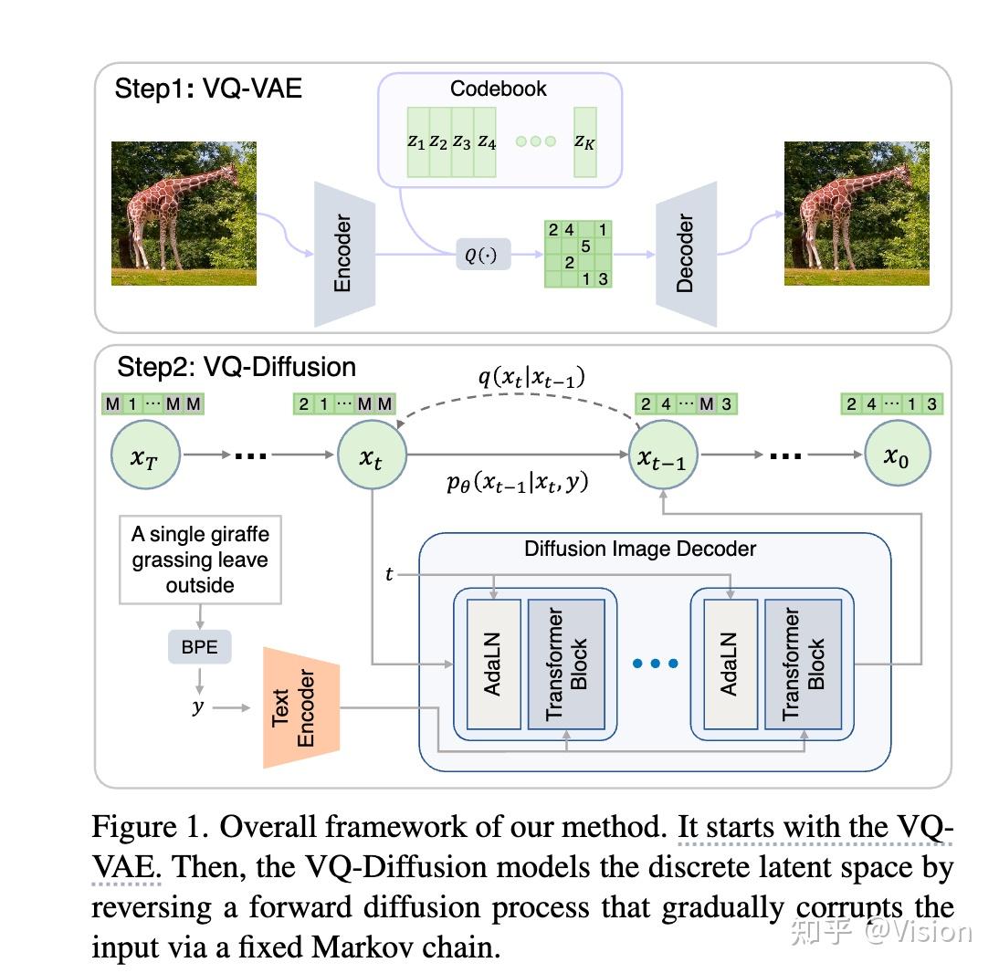 大模型系列04 -文本图像生成 - 知乎