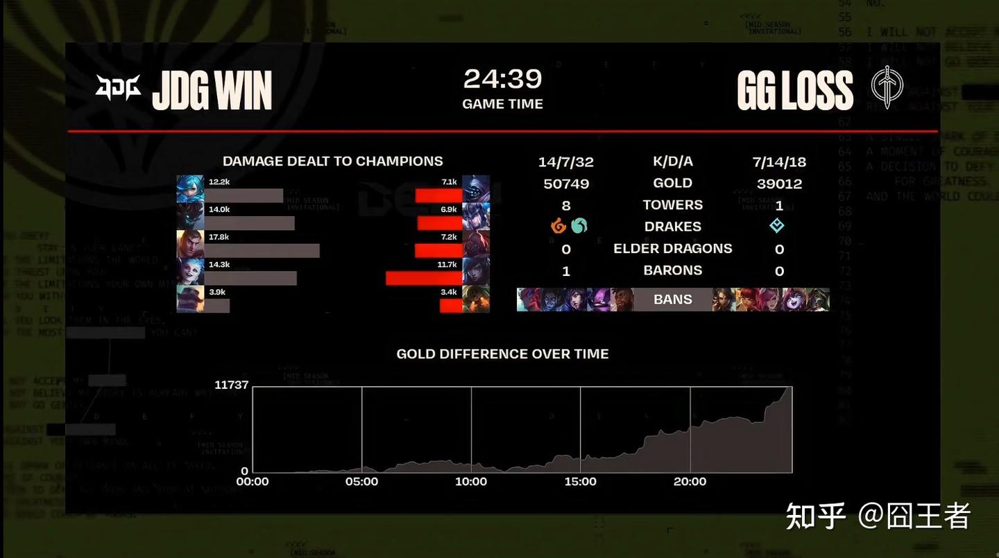 零封，又见零封，JDG零封GG！网友：MSI真正的正赛，即将开赛！ - 知乎