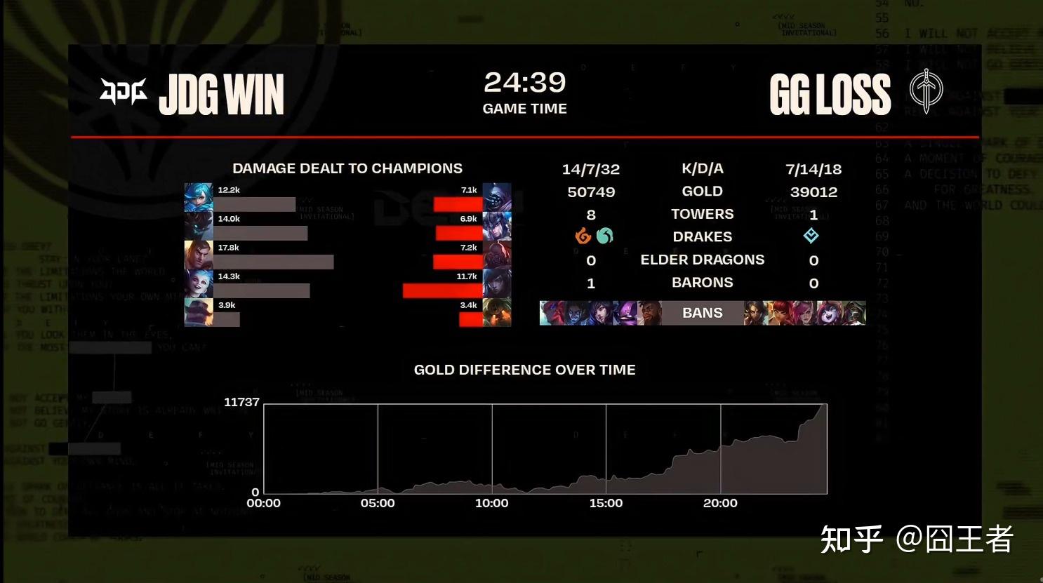 零封，又见零封，JDG零封GG！网友：MSI真正的正赛，即将开赛！ - 知乎