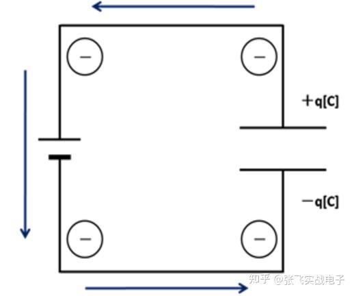 电容是如何工作的，看这篇就够了 - 知乎
