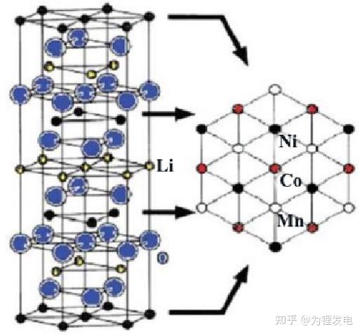 锂电池正极材料生产工艺 - 知乎