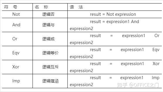 Excel Vba基础（10）：vba中的运算符及应用示例 知乎