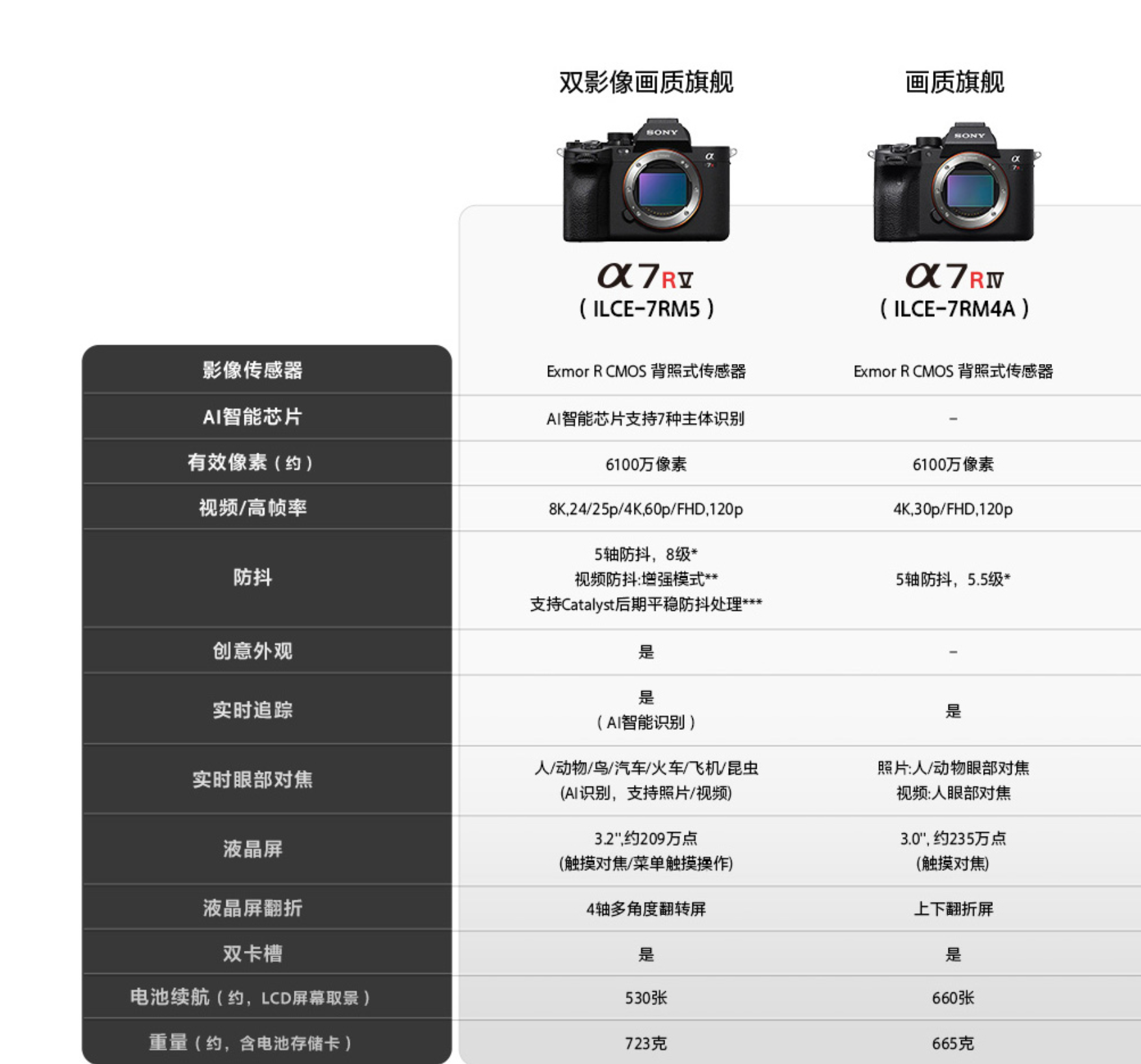 目前市面上有哪些 5000 万以上像素的相机？ - 知乎