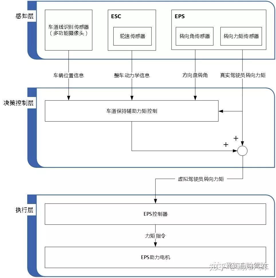 LKA系列（二）：LKA控制原理 - 知乎