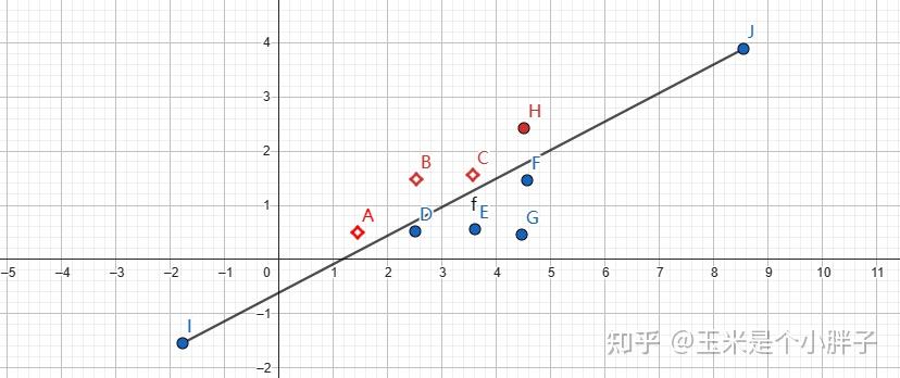 从零构建光栅器，tinyrenderer - 知乎