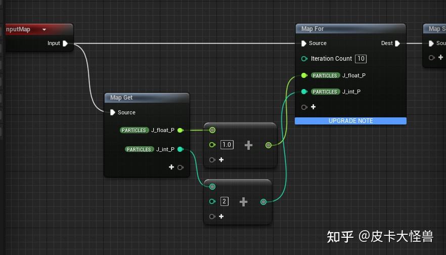 UE5 For循环在Niagara里使用方法探索 - 知乎