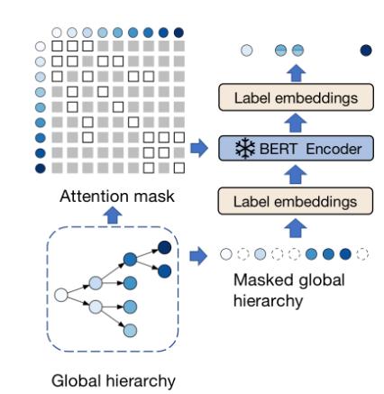[79] HBGL:结合全局和局部类别层级关系 - 知乎