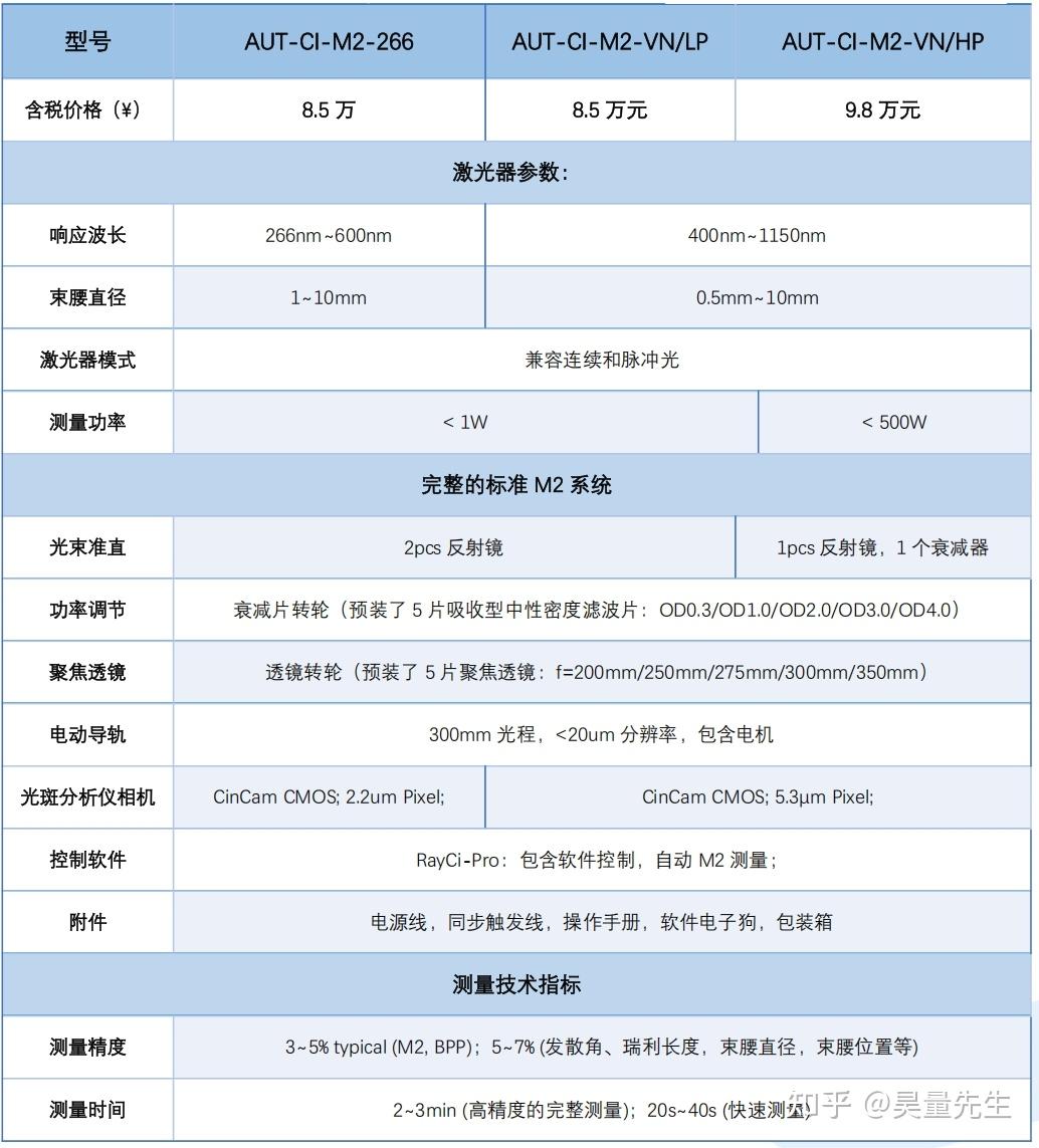 全自动M2测量仪简介 - 知乎