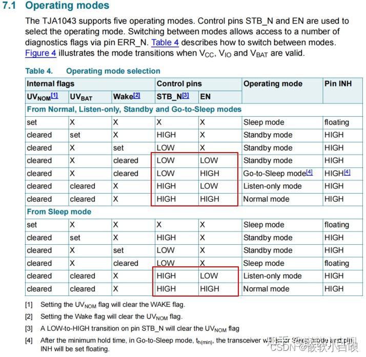 Autosar CAN开发12(基于CAN收发器的休眠唤醒、CAN收发器模式讲解。详细讲解TJA1059（TJA1049）、TJA1043 ...