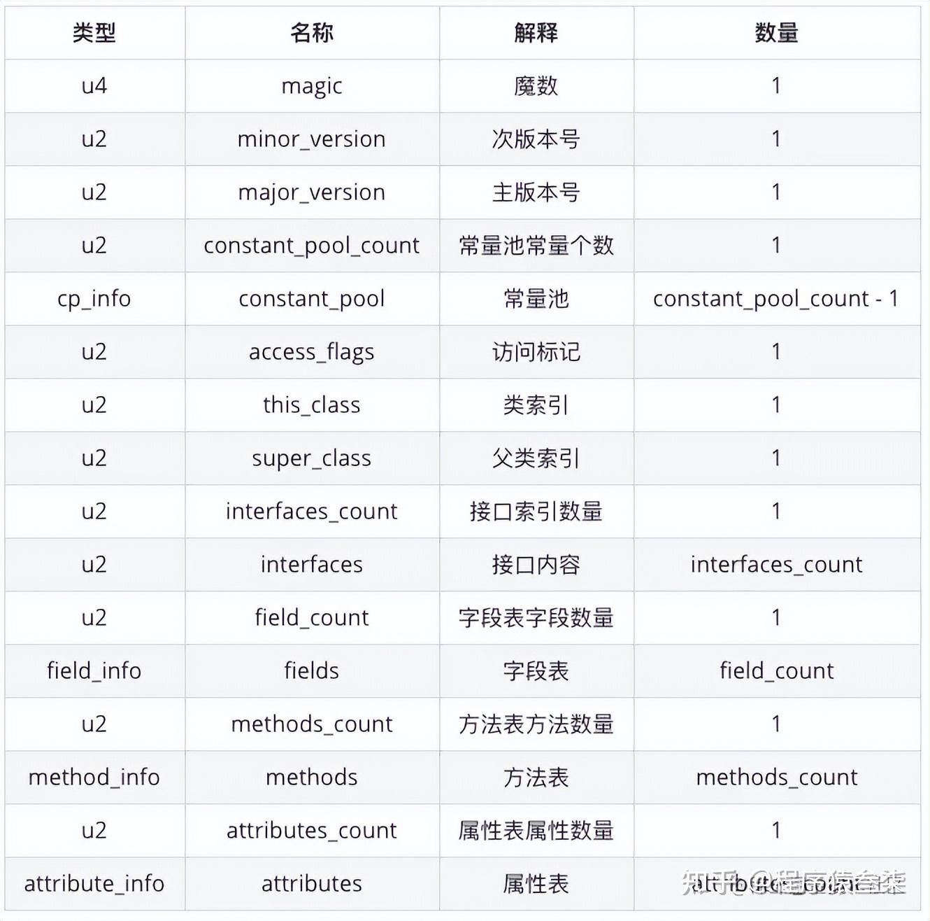 ASM插桩：学完ASM Tree api，再也不用怕hook了 - 知乎
