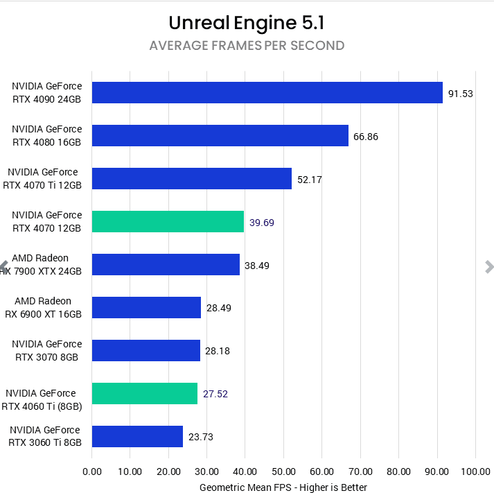 （2024年6月）虚幻引擎5/UE5电脑配置推荐 - 知乎