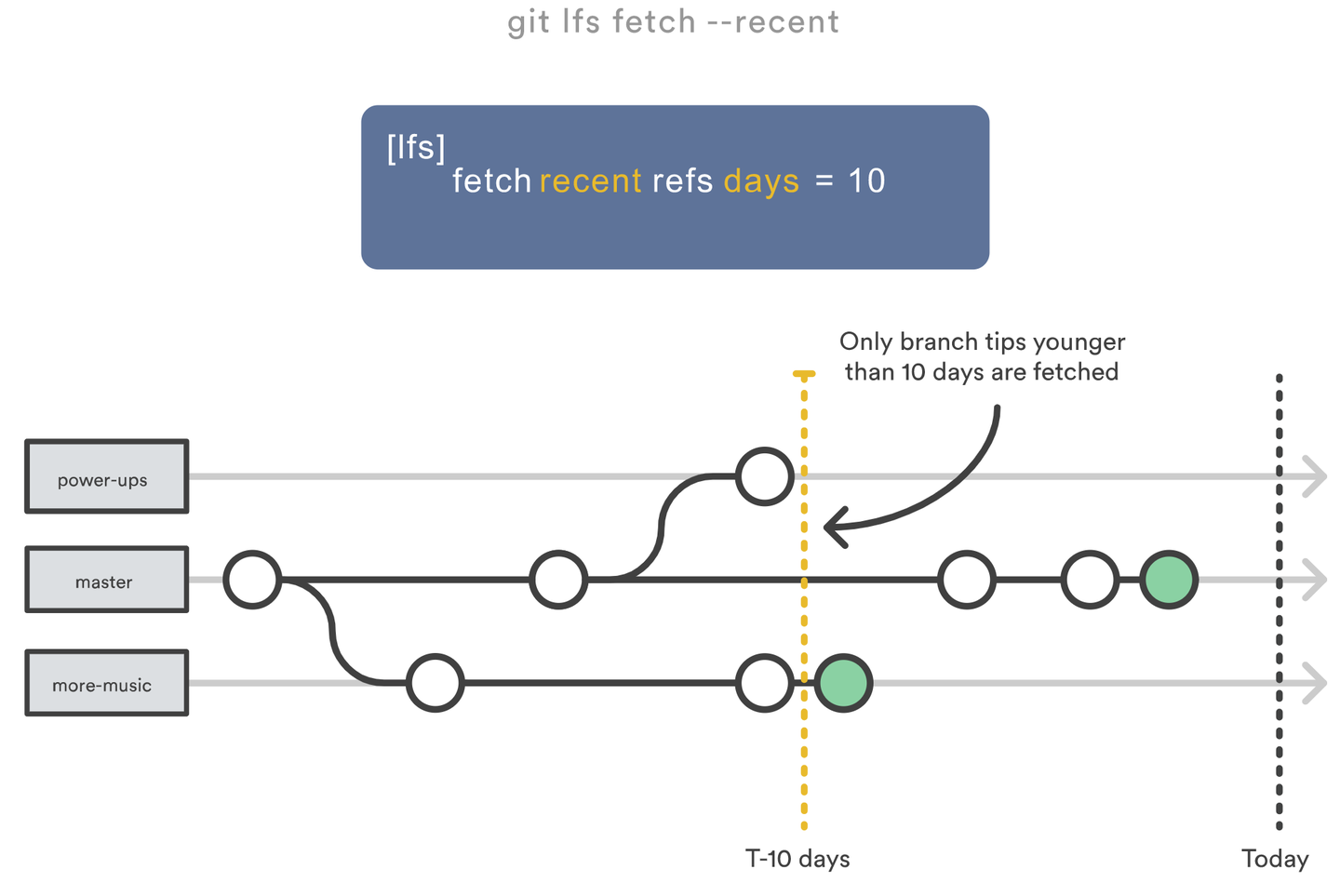 详解 Git 大文件存储（Git LFS） - 知乎