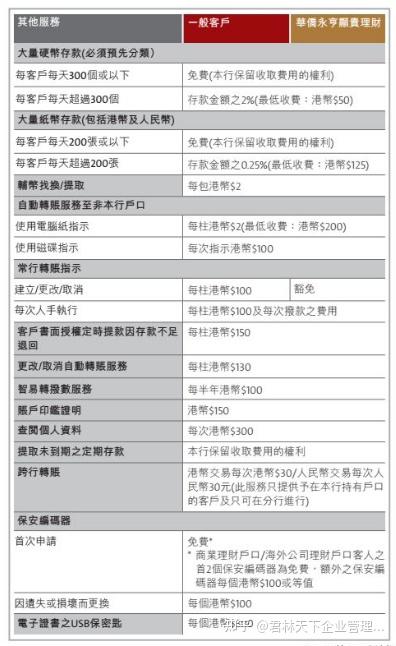 公司|香港华侨永亨银行 OCBC Wing Hang Bank 「附带收款途径」 - 知乎