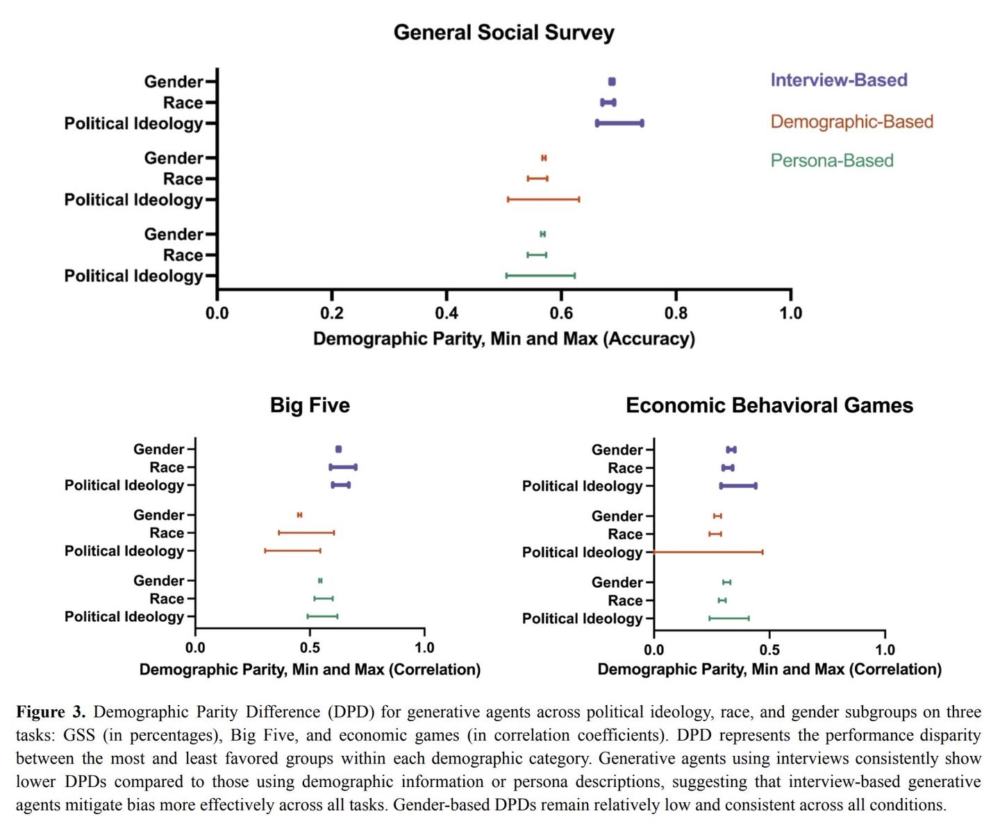 爱可可 AI 前沿推介(11.19) - 知乎