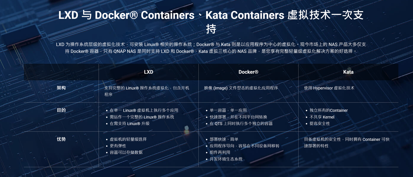 威联通Container Station全功能详解——玩威联通docker，看这一篇就够了 - 知乎
