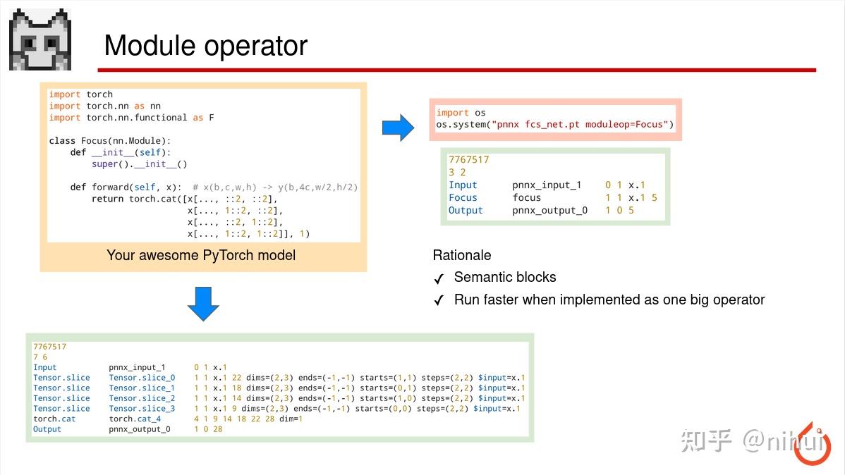 PNNX: PyTorch Neural Network Exchange - 知乎