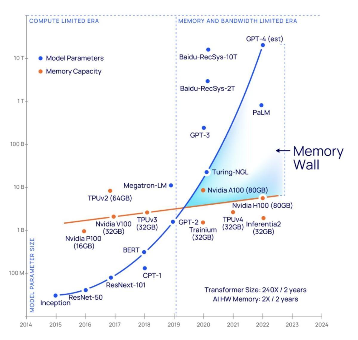 华为云发布EMS弹性内存存储服务，打破AI内存墙 - 知乎