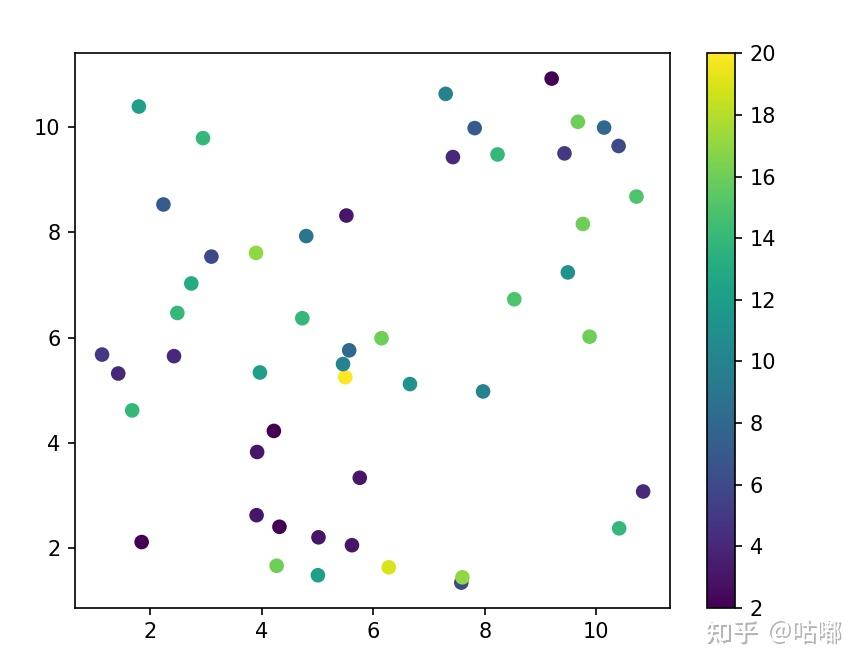 matplotlib.pyplot中plt.pcolormesh()和plt.scatter()用法、区别以及在机器学习中使用 - 知乎