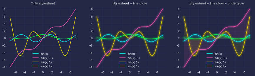 4个Python库来美化你的Matplotlib图表！ - 知乎