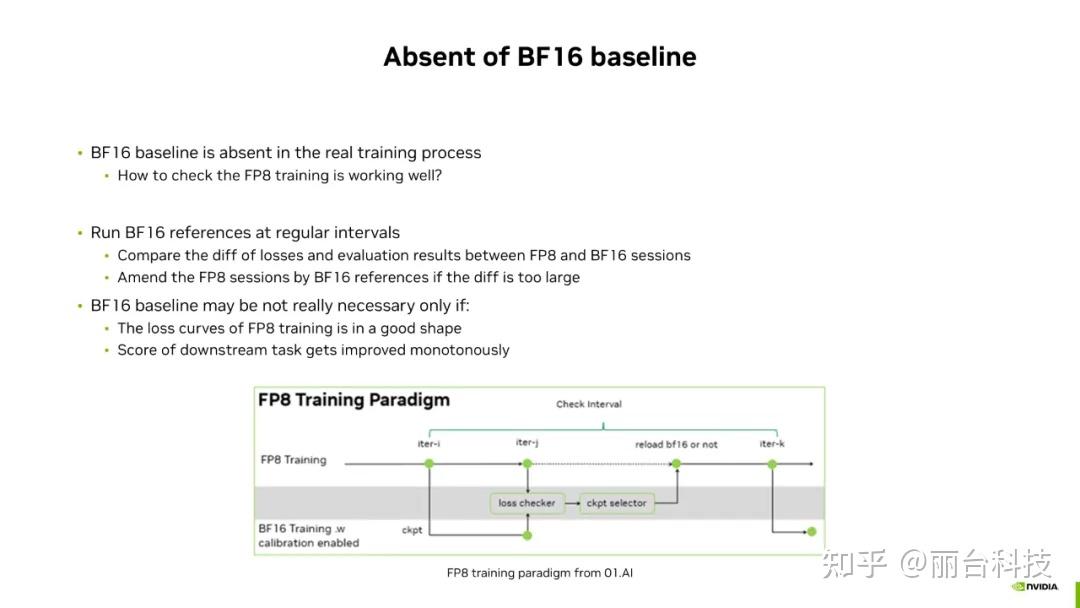 FP8 数据格式在大型模型训练中的应用、挑战及最佳实践 - 知乎