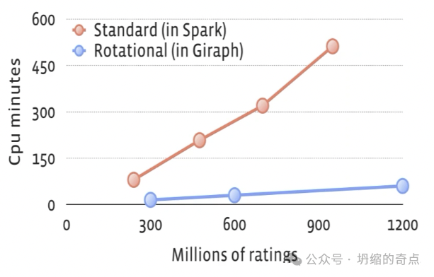 18. SlopeOne 原始算法、优化算法的原理及应用 - 知乎