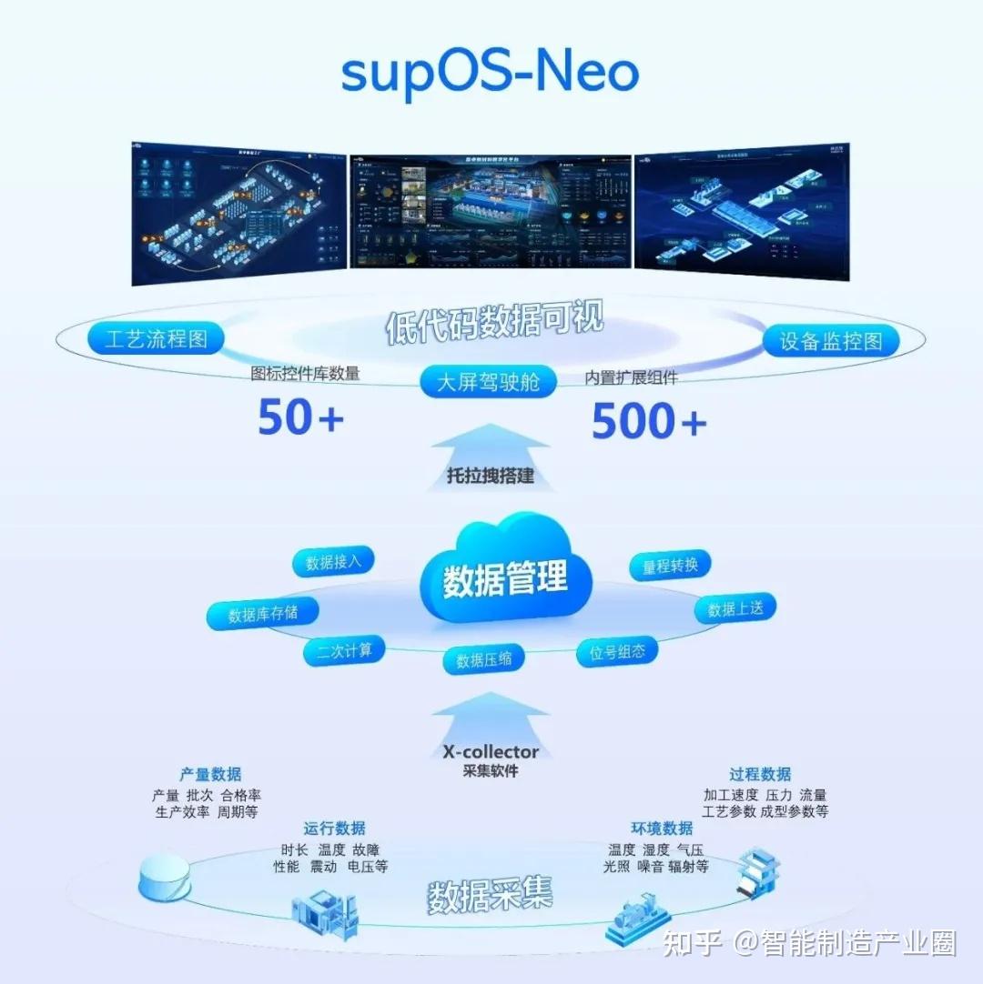 西门子下一代PLC核心编程平台:SIMATIC AX 原创 - 知乎