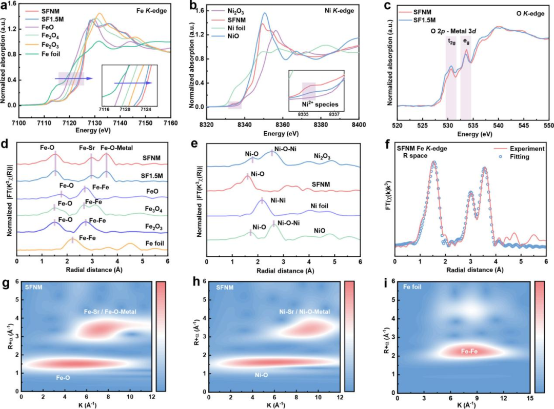 深圳大学骆静利院士/符显珠/刘建文JACS：固体氧化物电池中Sr₂Fe₁.₅Mo₀.₅O₆电催化剂的双交换效应耦合自旋调控机制 - 知乎
