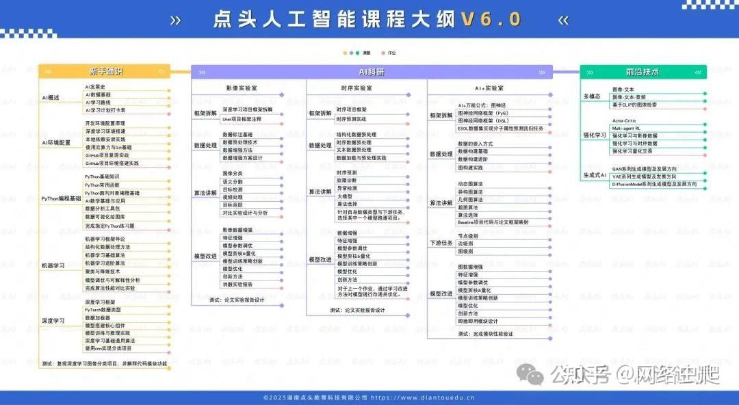 一文带你了解深度学习中经典神经网络结构--CNN、RNN、LSTM、Transformer！ - 知乎