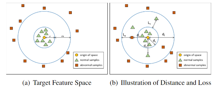 UNSEEN FACE PRESENTATION ATTACK DETECTION WITH HYPERSPHERE LOSS - 知乎