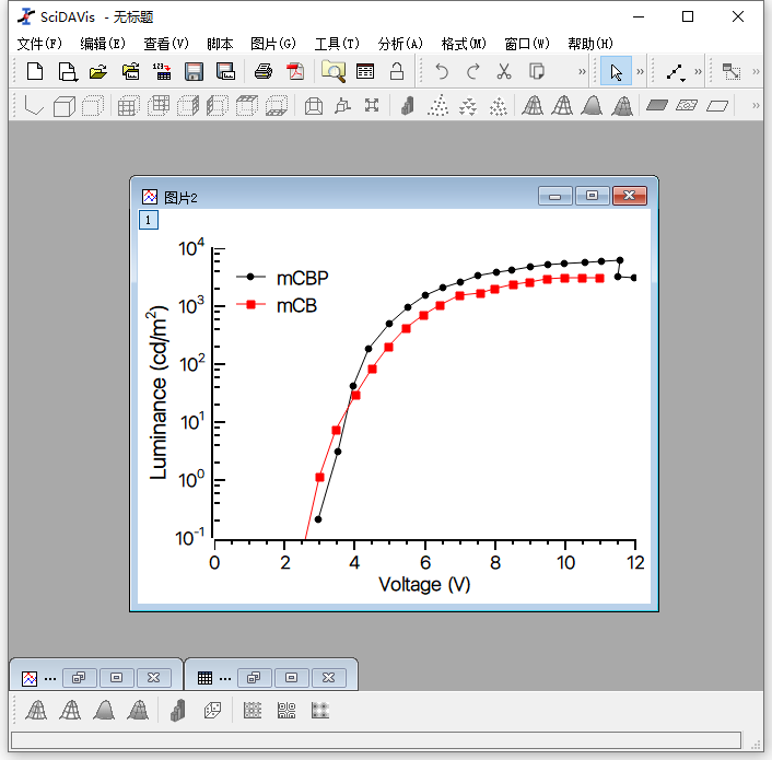 不会用origin没关系！科研神器SciDAVis数据分析更容易！ - 知乎