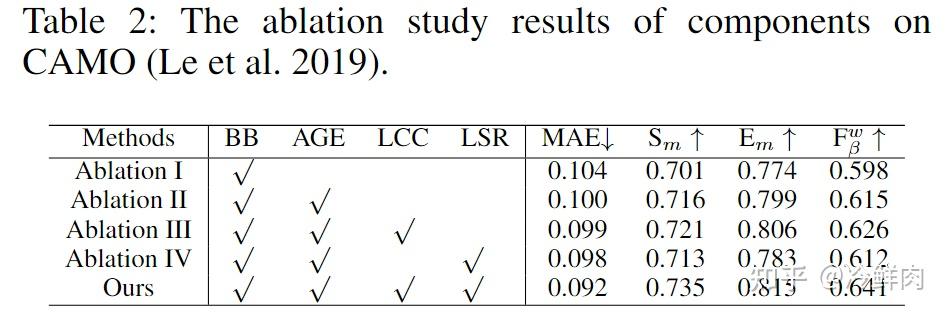 Weakly-Supervised Camouflaged Object Detection with Scribble Annotations - 知乎