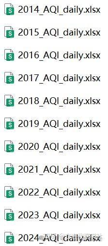 【数据分享】2014-2024年全国监测站点的逐日空气质量数据（15个指标\Excel\Shp格式） - 知乎